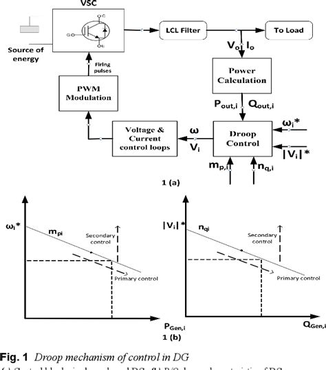 Figure 1 From Scenario‐based Multi‐objective Optimisation With Loadability In Islanded