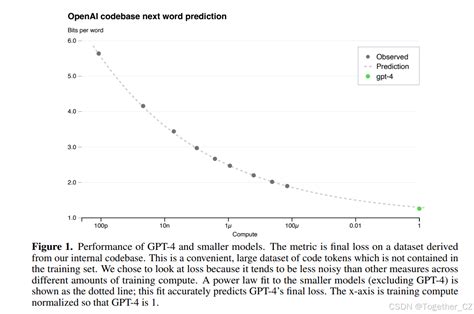 gpt 4 technical report——gpt 4技术报告 gpt4 技术报告 csdn博客
