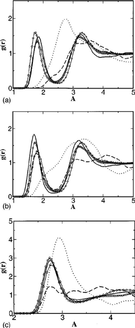 Pair Correlation Functions For A Quantum Water In A Box Of Classical ͑