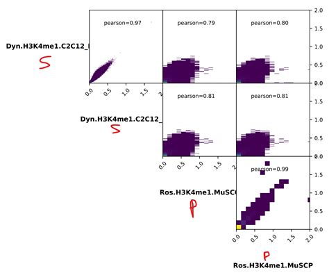 intribuing behavior of plotcorrelation with mixture of single end and