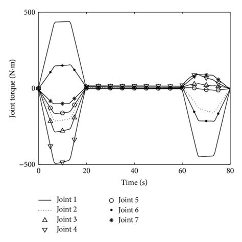 Simplified Model Of Free Floating Space Manipulators Download Scientific Diagram