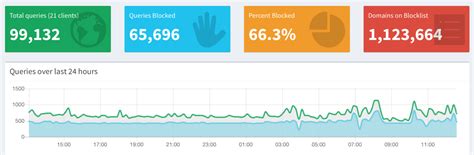 Running Pi Hole In Docker Is Remarkably Easy Codeopolis