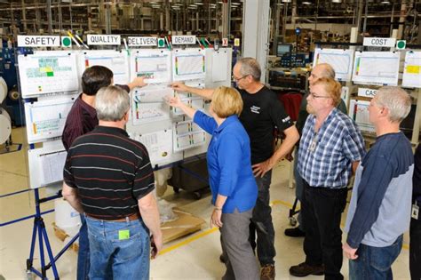 Lean Manufacturing Kpi Lean Timer