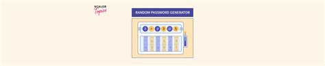 Random Password Generator In Python Scaler Topics