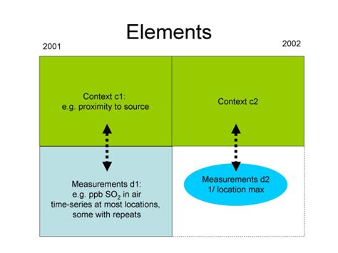 Data Elements And Their Nomenclature Download Scientific Diagram