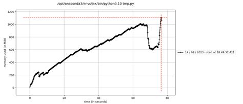 Possible Memory Leak When Calling N Multiple Times · Issue