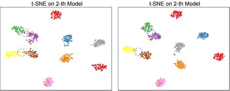 Efficient Parameter Gradient Projection For Continual Learning