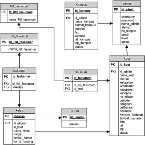 A Table Of Relationships Design Download Scientific Diagram