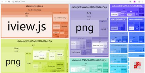 webpack的性能优化 · issue 86 · ggxxmm fe knowledge · github