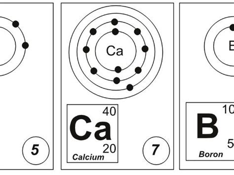 Electronic Structure Teaching Resources