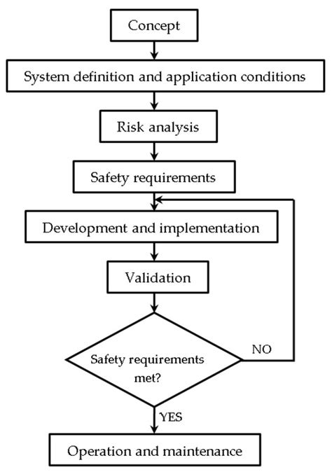 Electronics Special Issue Embedded Systems And Microcontroller Smart Applications