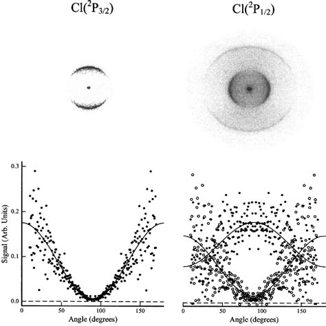Figure 2 From The Uv Photodissociation Dynamics Of Clo Radical Using