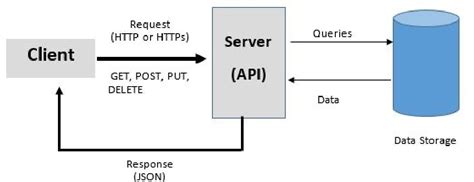 Figure 1 From Mlops Automation Developing A Restful Api For Text Based Emotion Detection