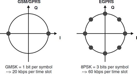 Lte Signaling Troubleshooting And Optimization Lte Standards And Standard Roadmap