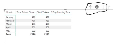 Matrix Drill Down Power Bi Enterprise Dna Forum