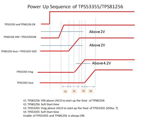 TPS TPS Power Down Sequence Power Management Forum Power Management TI E E