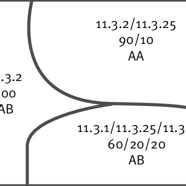 Example Of Polygon Labels The Labels For The Polygon In The Top Right Download Scientific