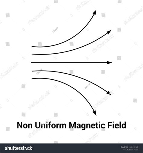 2 Non Uniform Electric Field Images Stock Photos Vectors Shutterstock