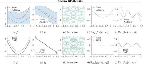 Figure 2 From Additive Gaussian Processes Revisited Semantic Scholar