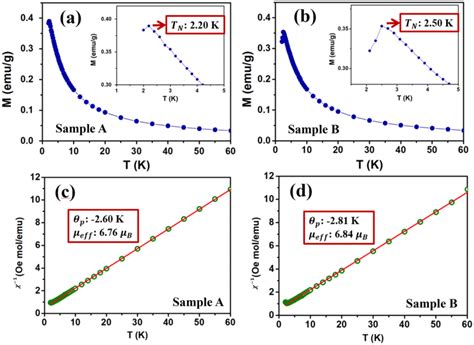 M T Curves And Inverse Susceptibility Graphs Of Sample A A C And B