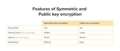 Cryptography 101 Sandfield