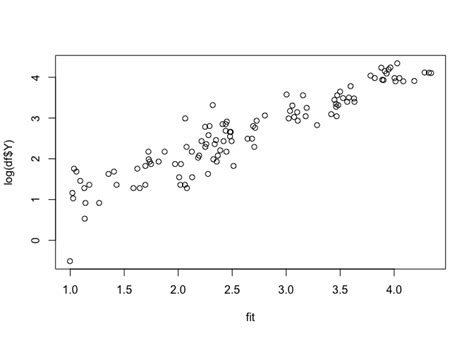 r adding categorical control variables to nlslm regression stack overflow