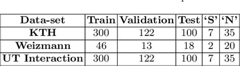 table 1 from an iot based framework for activity recognition using deep