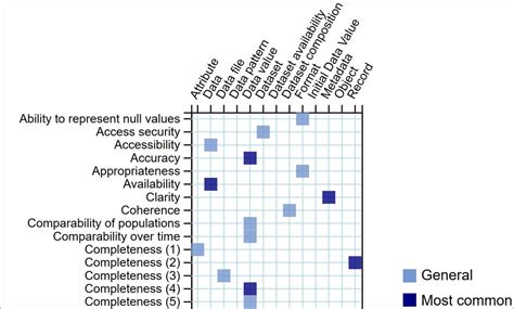 Dimensions Of Data Quality Stichting Dama Nl