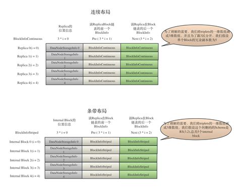 Hdfs的ecerasure Coding，纠删码和块管理hdfs Ec Csdn博客