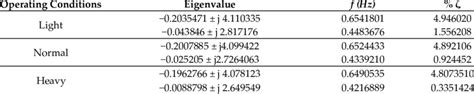 open loop inter area modes of ieee 50 machine power system download