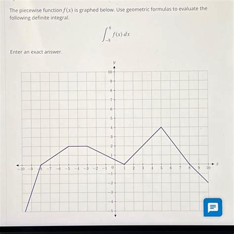 Solved The Piecewise Function F X Is Graphed Below Use