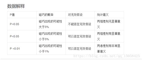 R Grubbs检验 和dixon检验 找出异常值r格鲁布斯检验 Csdn博客