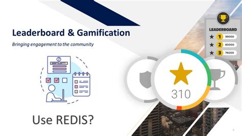 Md Mahmudul Huq Topu On Linkedin Leaderboard Redissortedsets