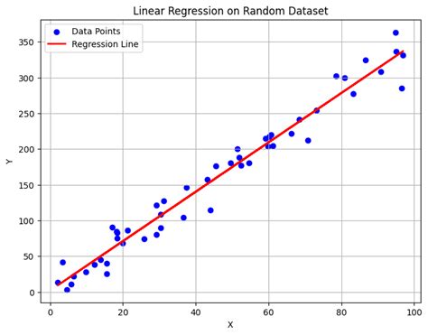 Simple Linear Regression In Python A Practical Guide For Beginners