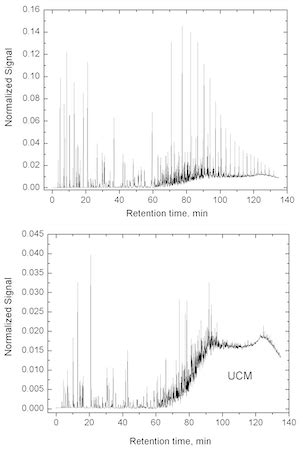 Gas Chromatography Graph Analysis Study Com