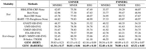 Table 1 From Granular Entity Mapper Advancing Fine Grained Multimodal