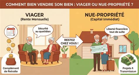 Simulateur Viager Gratuit And Agence Spécialisée Viagerclick