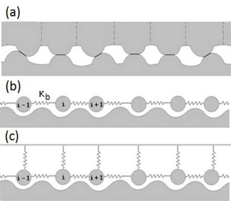 Schematic Of Asperity Contact A And Chain Of Masses Interacting Via Download Scientific