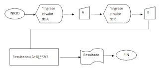 Tarea De Algoritmo Do Semestre Tarea III