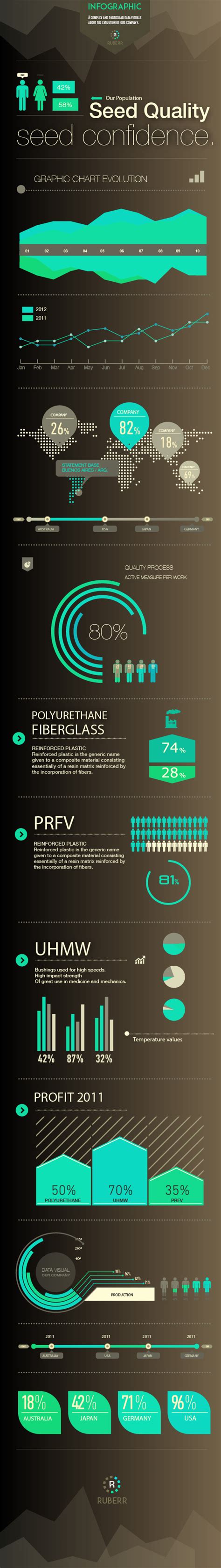 Ruberr UI Website Data Visualization On Behance