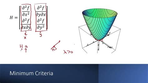7 Hessian Matrix Youtube
