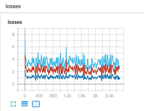Support For Addscalars In Log · Issue 361 · Lightning Aipytorch Lightning · Github