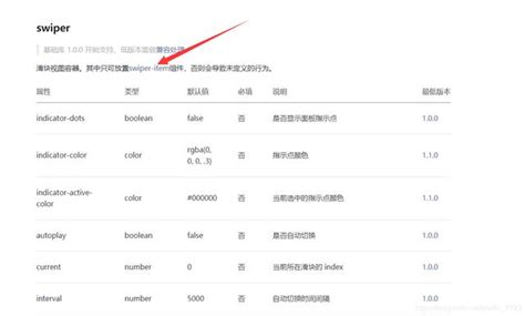 vant 里面找不到轮播图 小程序轮播图组件的学习 csdn博客
