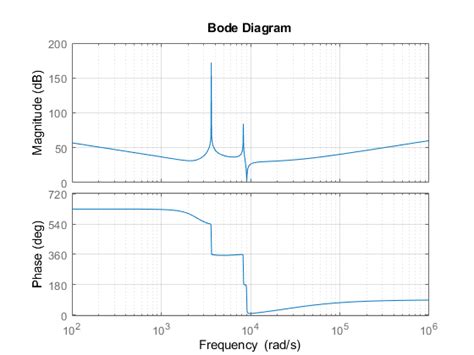 Derivation Of The Transfer Function Of A 5th Order Butterworth Lc Bandpass Filter Electrical