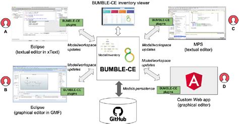 figure 1 from cross platform real time collaborative modeling an