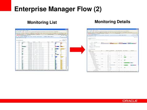 Ppt Simplified Sql Performance Management In Oracle Database 11g Powerpoint Presentation Id
