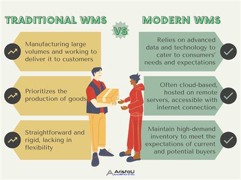 Enhancing Warehouse Efficiency With Barcode Implementation