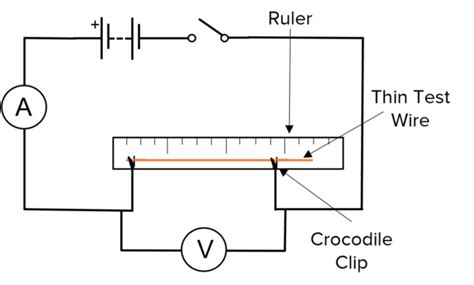Potential Difference And Resistance Worksheets Questions And Revision