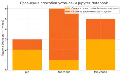 Jupyter Notebook что это как работает и для чего нужен