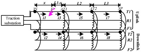 Transient Fault Signal Identification Of At Traction Network Based On Improved Hht And Lstm